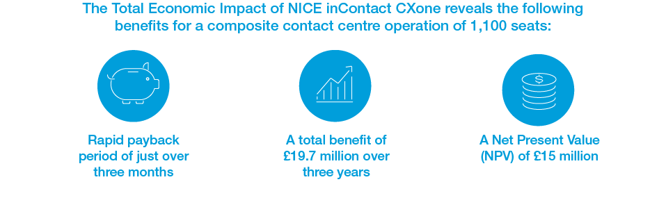 NICE inContact | TEI Study
